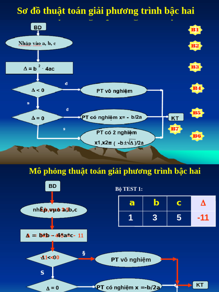 Tiet 11 Bai Toan Va Thuat Toan Tiet 3 Va Tiet 4 6166c662513f2s5h03 | PDF