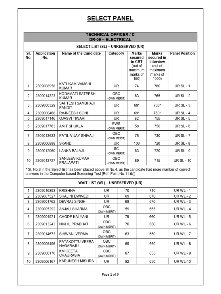 Final Result BARC (TO-C) EE | PDF