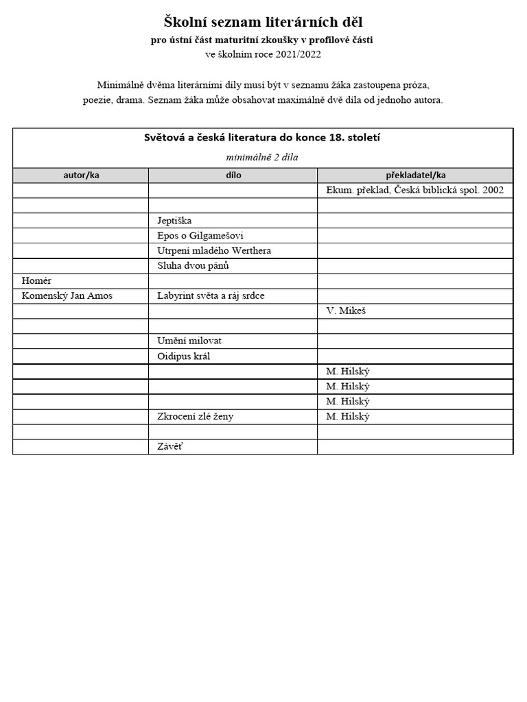 Maturitni Seznam Cetby 21 22 - (1) - Q | PDF