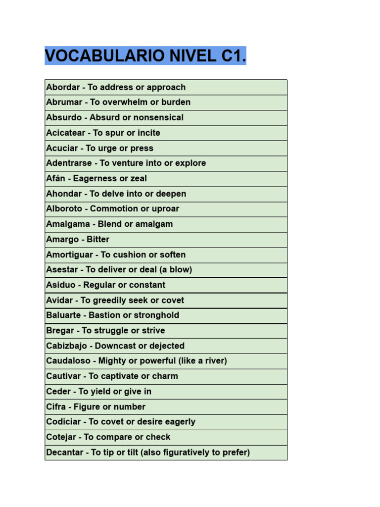 Vocabulario Nivel C1. | PDF