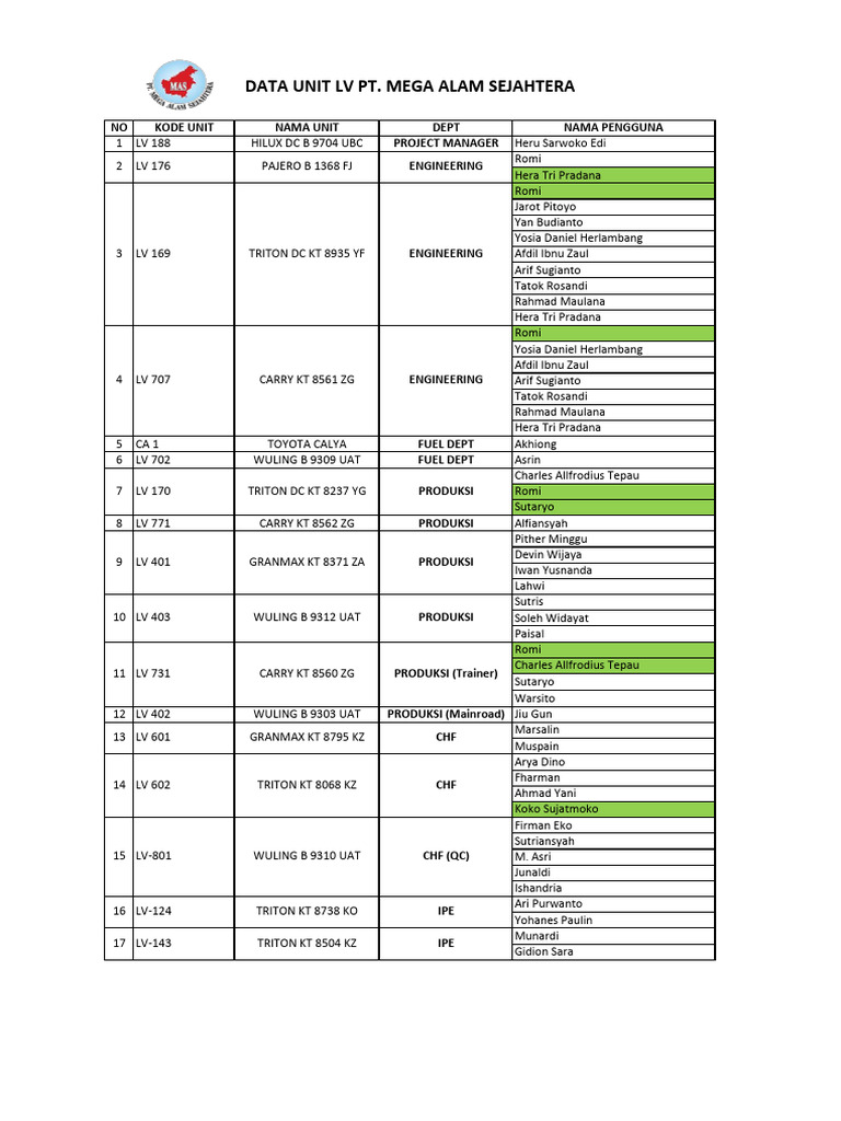 Data Unit LV PT Mas | PDF