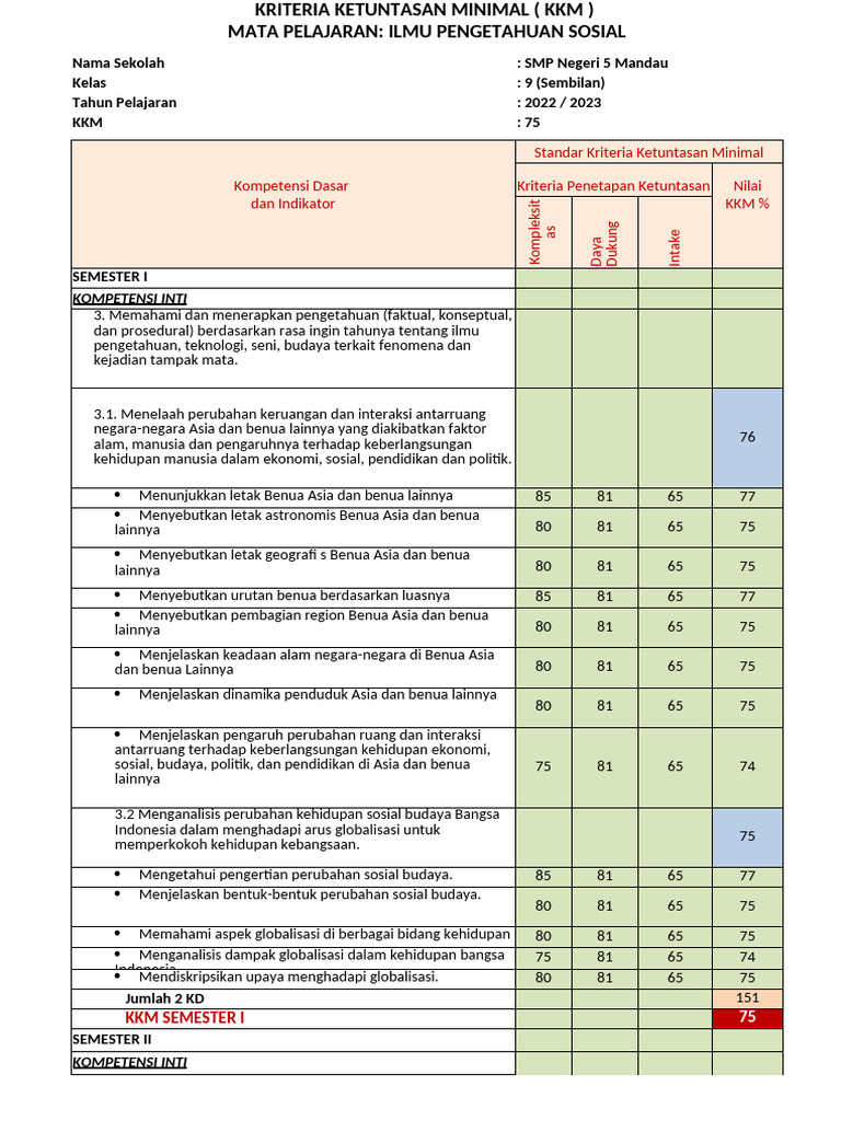 KKM IPS KELAS 9 K13 Revisi 2018 | PDF | Business | Finance & Money Management