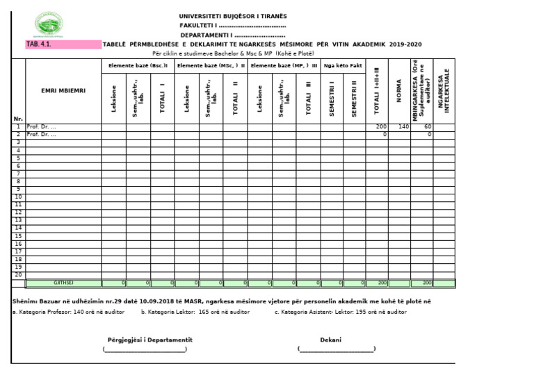 1.3 Formati I Deklarimit Te Ngarkeses Ne Auditor PERMBLEDHESE 2019-2020 ...