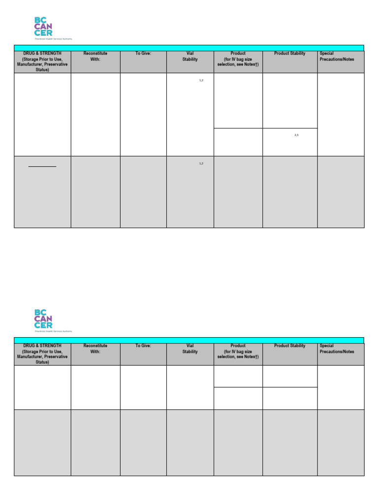 Chemo Stability Chart - AtoK | PDF