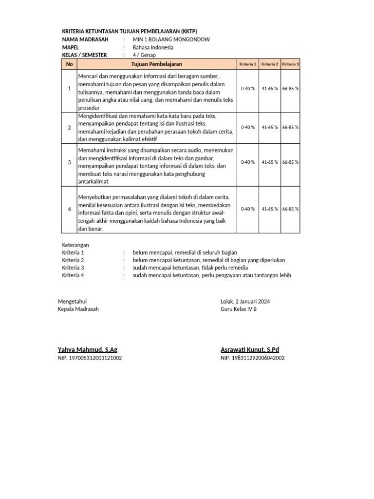 KKTP 4 Bindo 2 | PDF