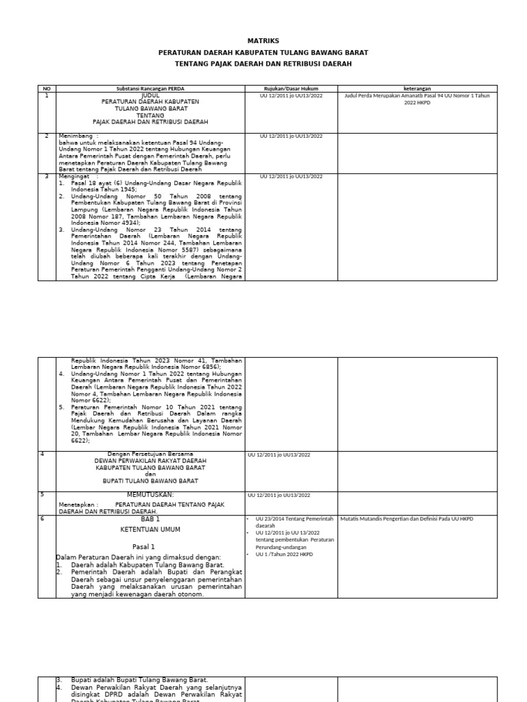 Matriks Draft PDRD | PDF