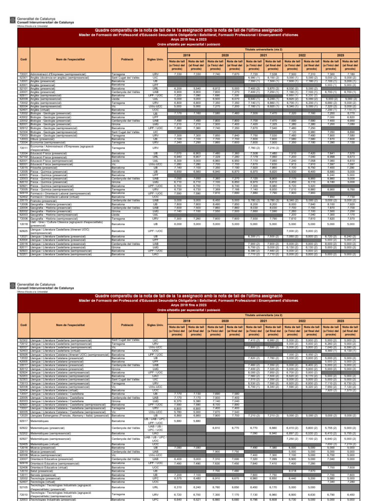 Notes de Tall MASTER ESO - 2019 - 2023 | PDF