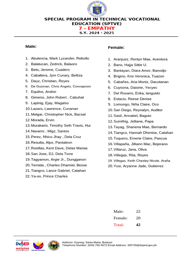 Empathy List | PDF
