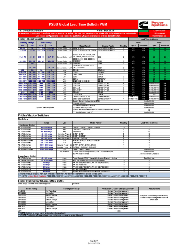 Lead Time for 450 kW Generator | PDF | Electric Power | Components