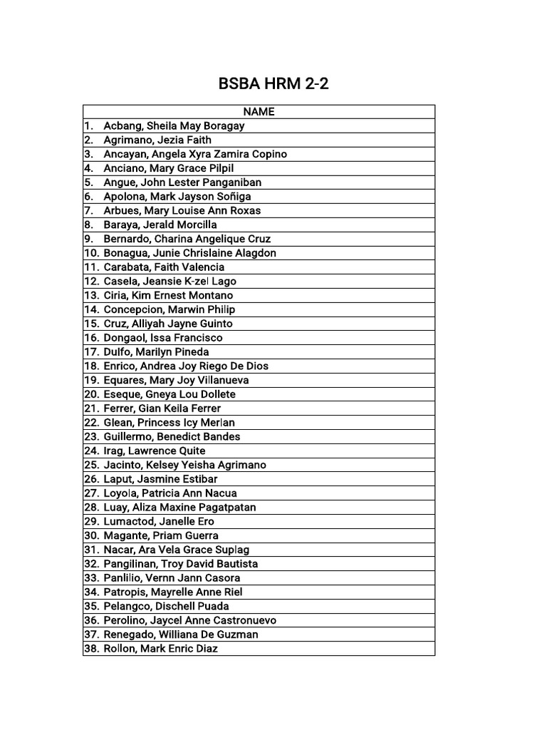 Masterlist BSBA HRM 2 2 | PDF