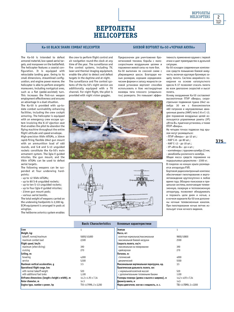 Russian Military Helicopters | PDF