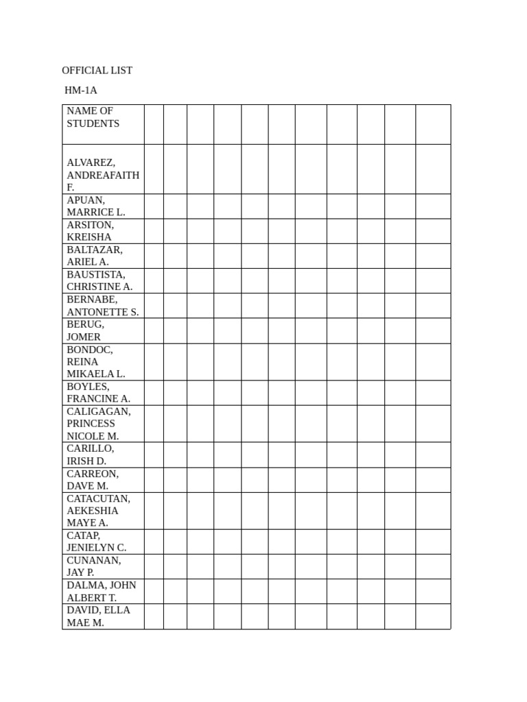 Official List HM 1a | PDF