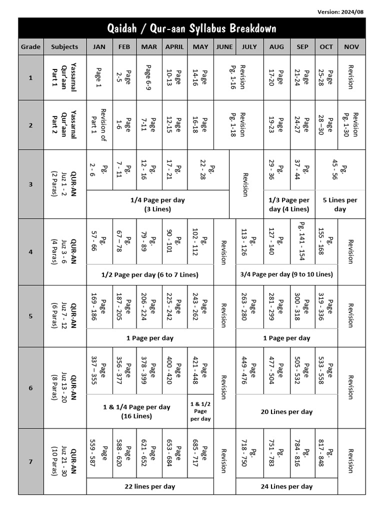 Syllabus Breakdown 8-2024 | PDF