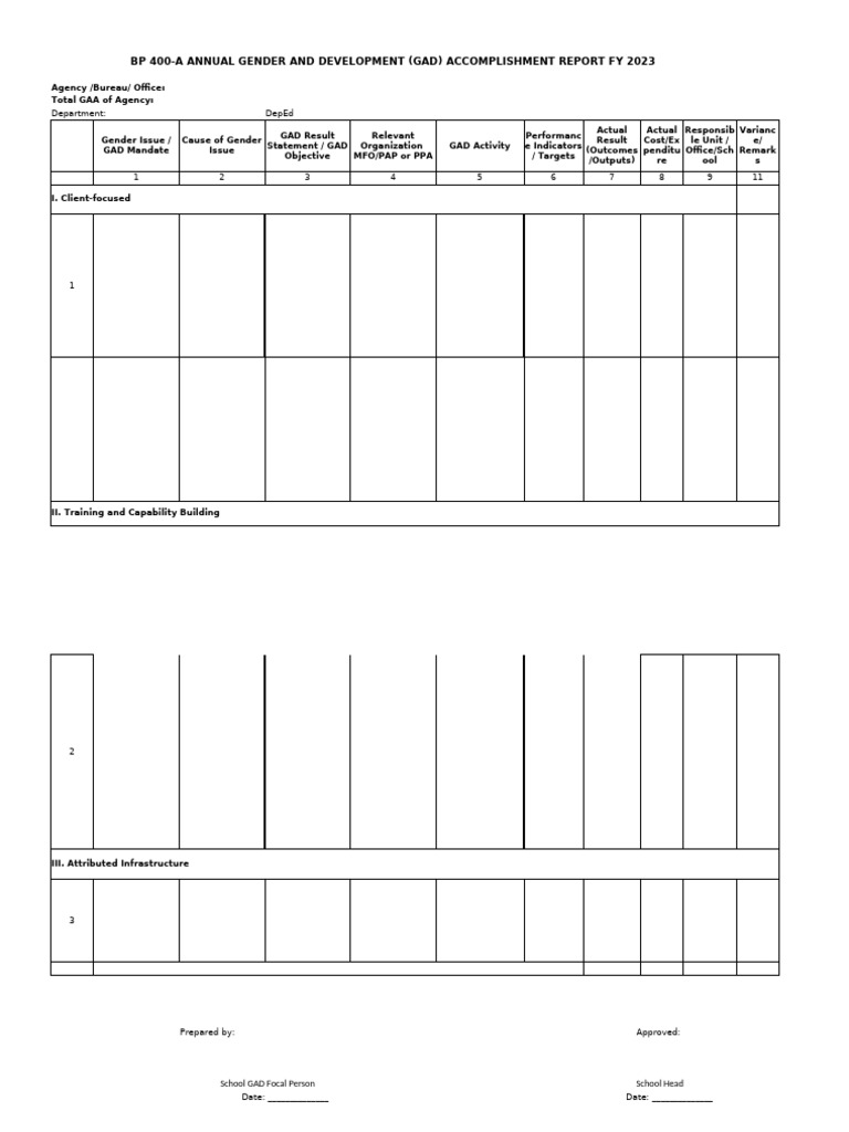 School Template SDO ROMBLON GAD Accomlishment Report FY 2023 | PDF