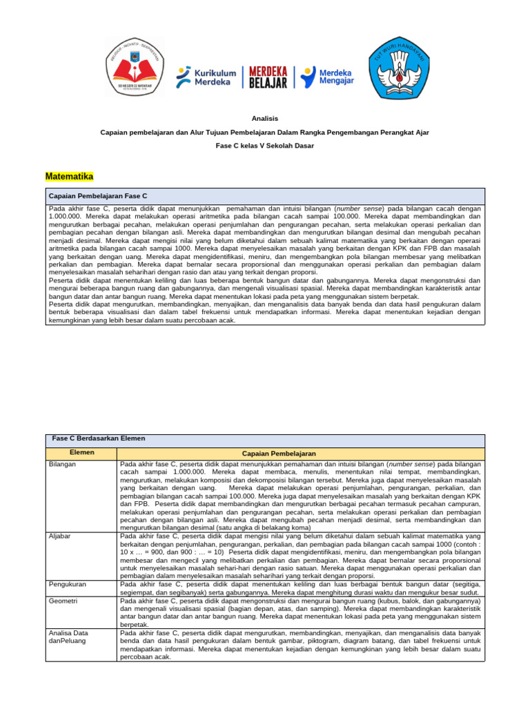ANALISIS CP Alur Dan Tujuan Pembelajaran Kelas 5 SD | PDF