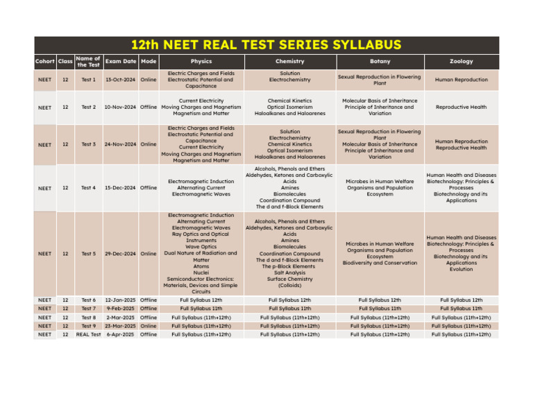 Real Test | PDF