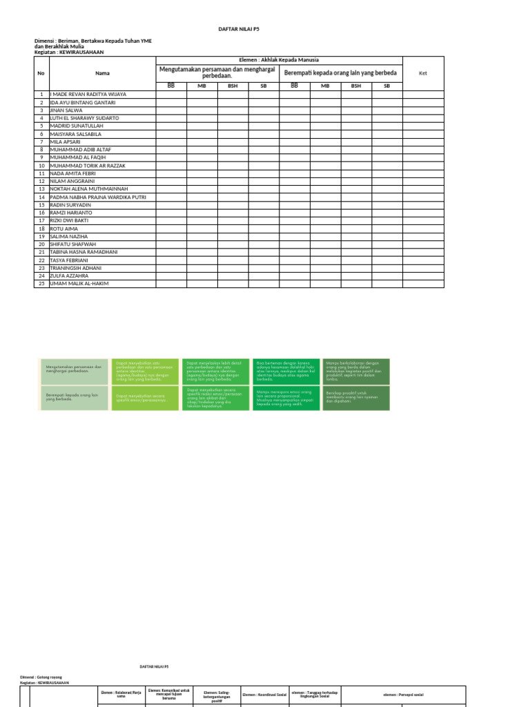 Buku Daftar Nilai P5 Kelas 5B | PDF