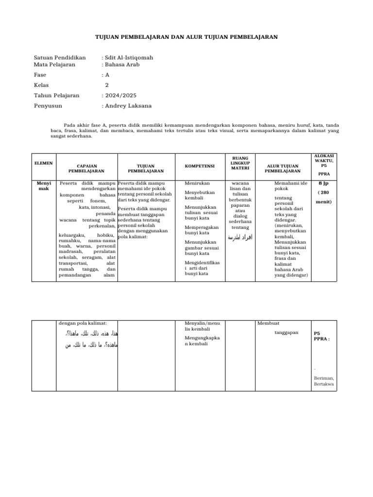 TP ATP Kelas 2 Arab | PDF
