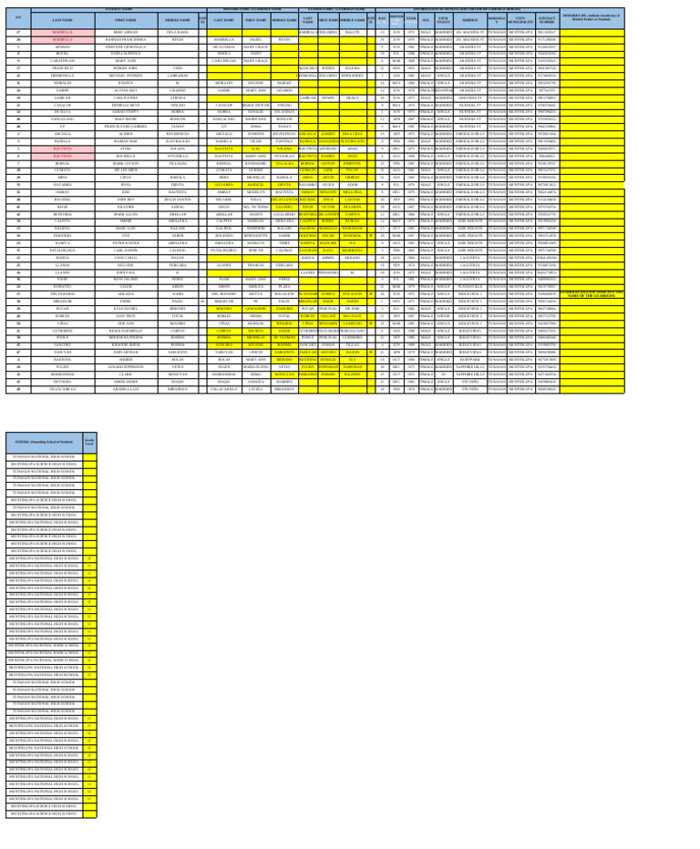 AKAP-EDUC-Coun. Arcilla | PDF