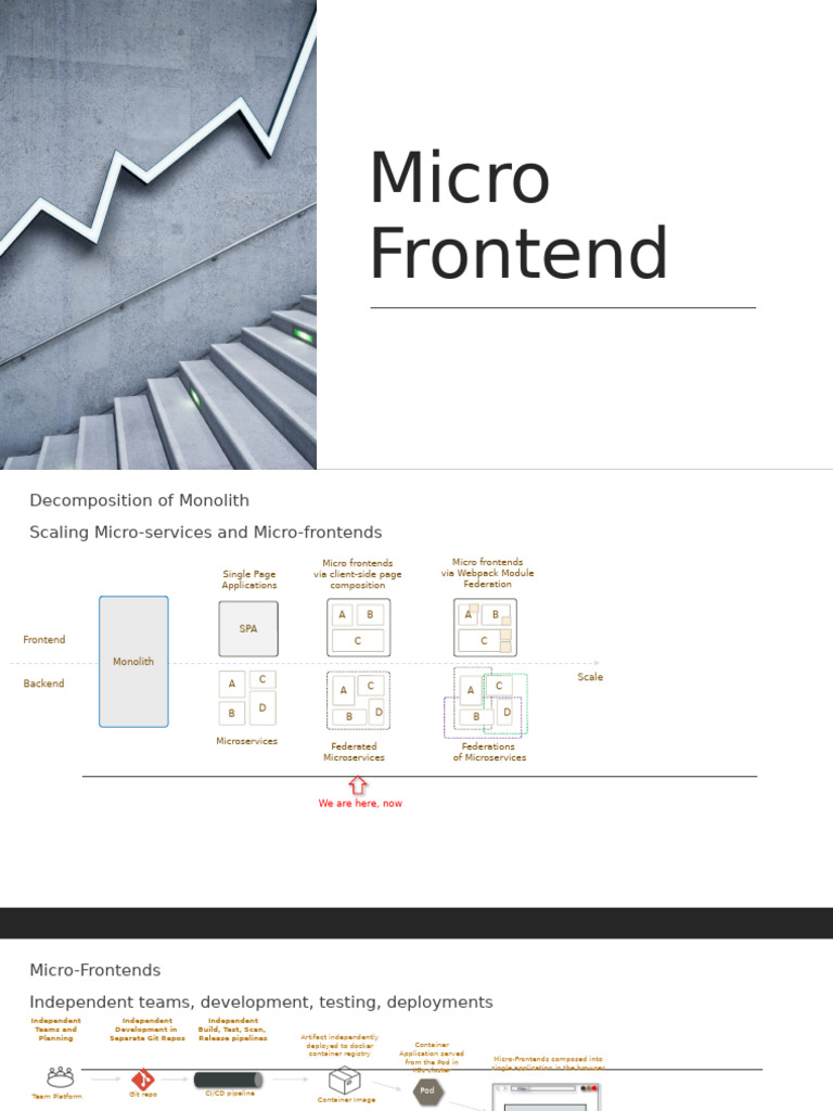 Micro Frontend Working | PDF
