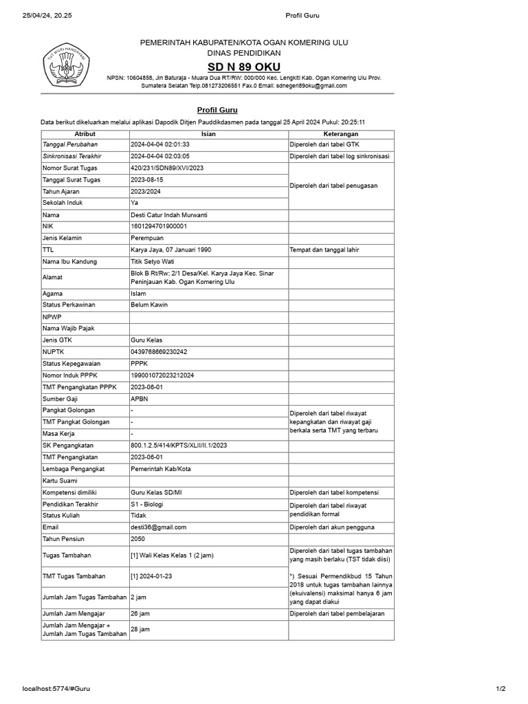 Profil Guru Desti | PDF