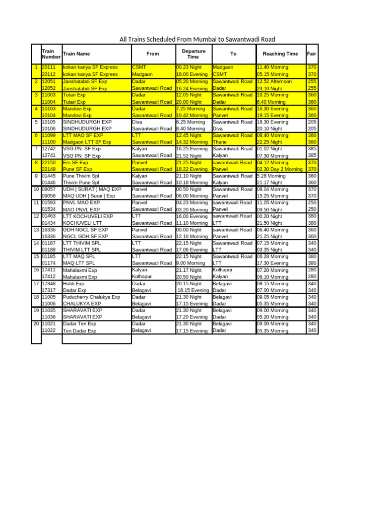 Train Number Data | PDF