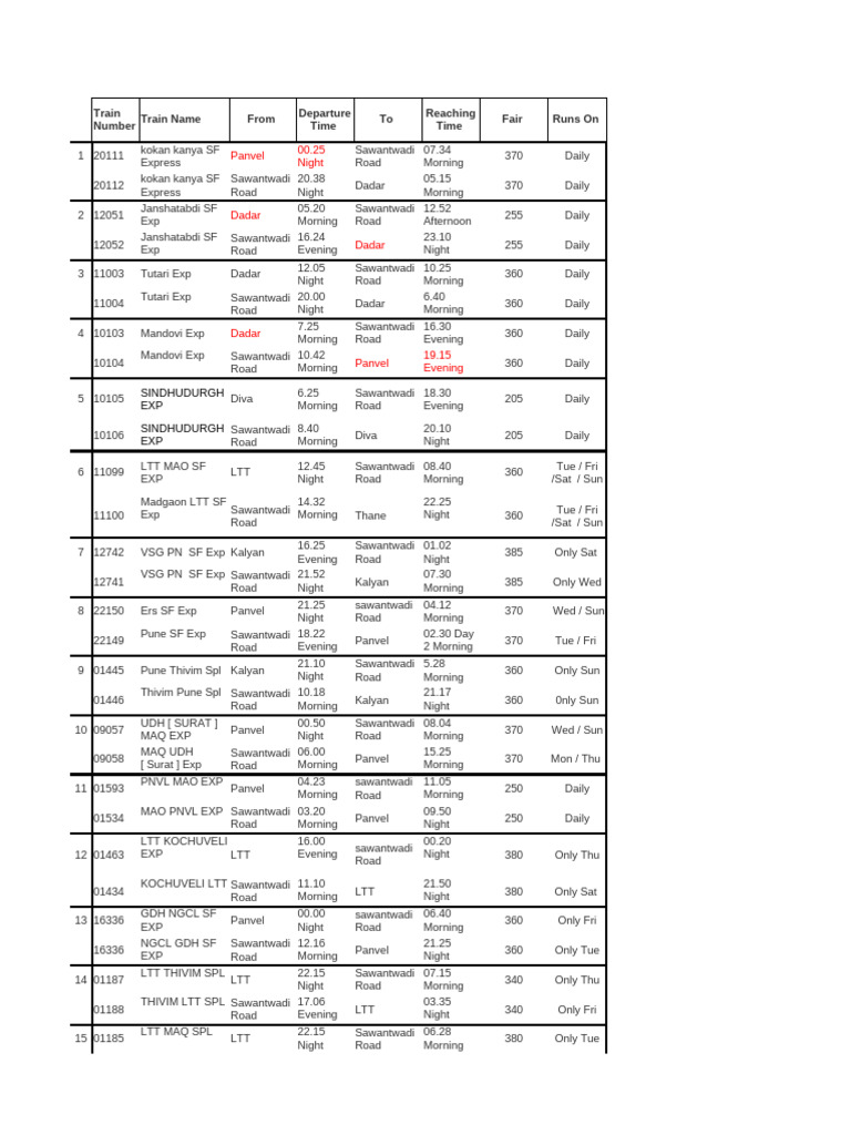 Train Number Data (AutoRecovered) | PDF