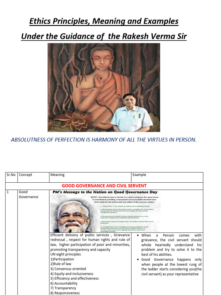 Ethics Gs 4 Imp Charts | PDF