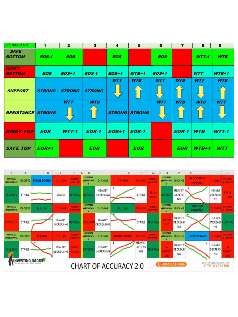 Chart Accuracy 1 | PDF