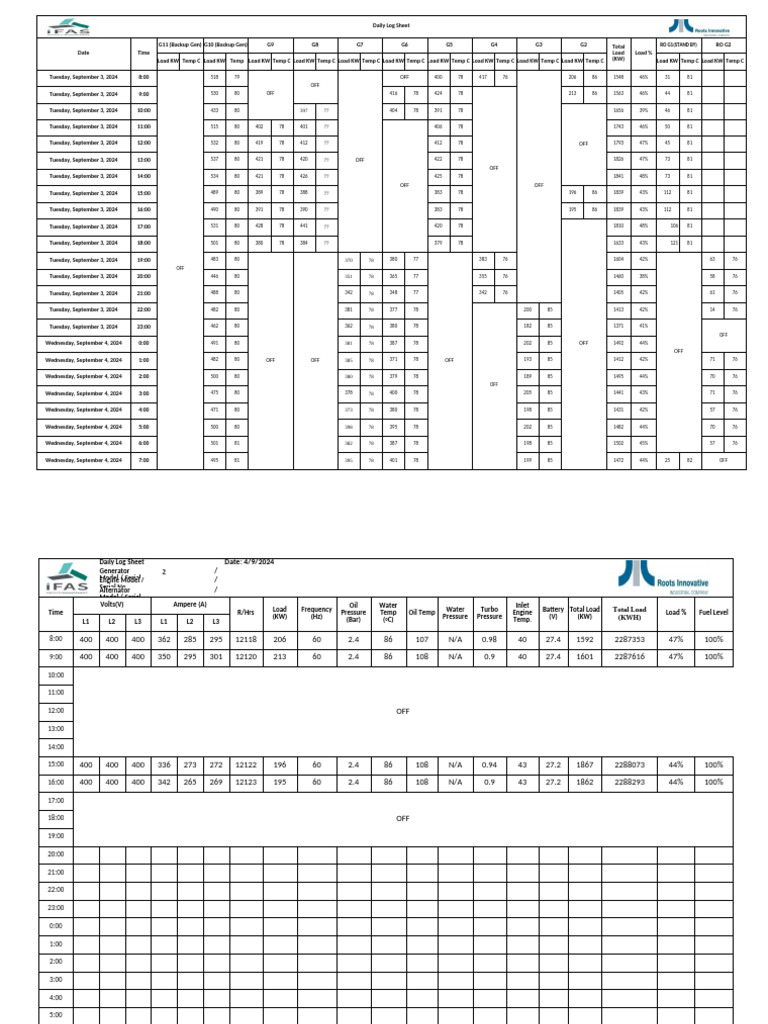 Daily Log Sheet 3 Sep 2024 | PDF