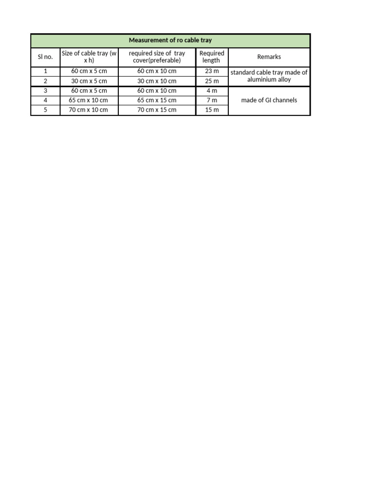 Measurement of RO Cable Tray | PDF