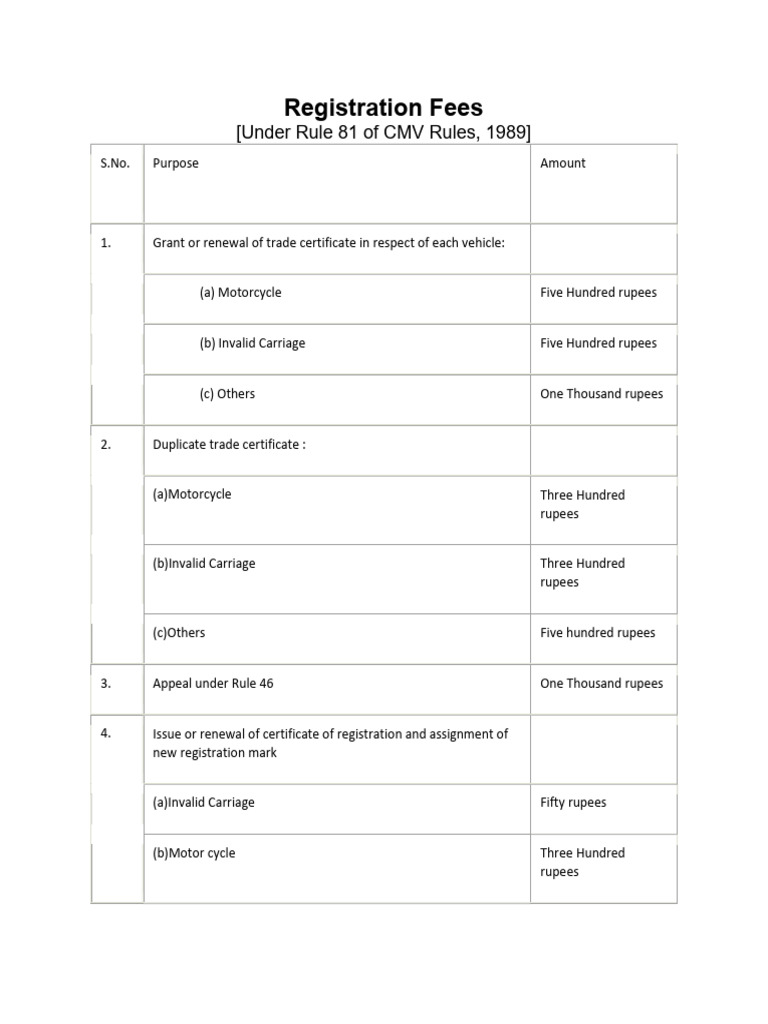 Registeration Fee | PDF