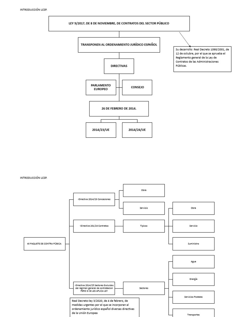 Titulo Preliminar LCSP | PDF