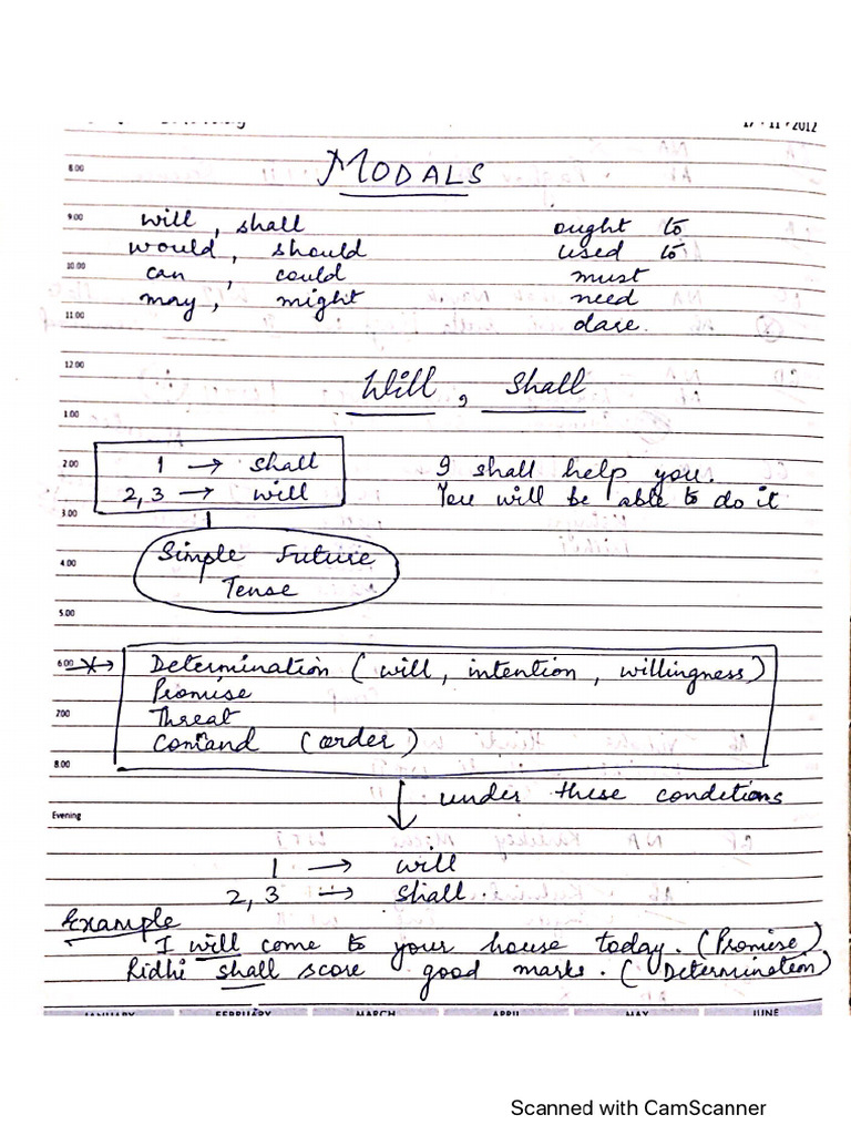 Modals | PDF