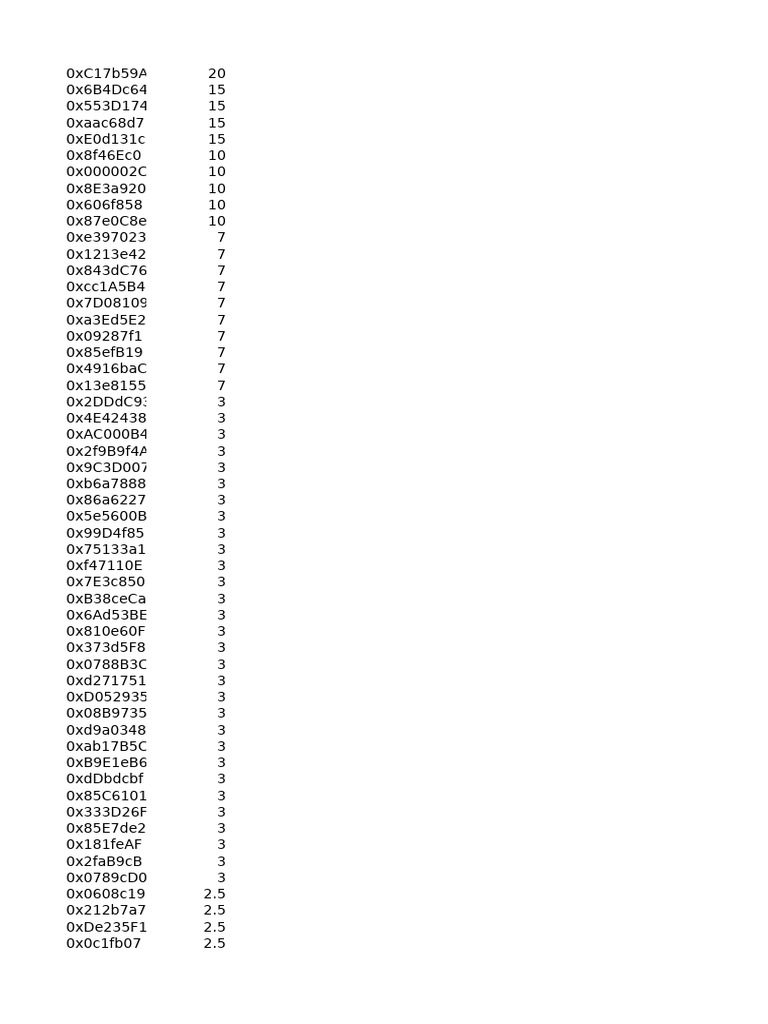 THW Winner List | PDF