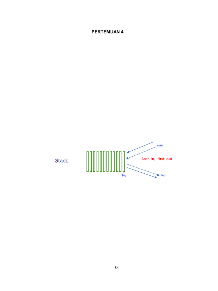 Konsep dan Operasi Single Stack | PDF | Software Engineering | Computer Science