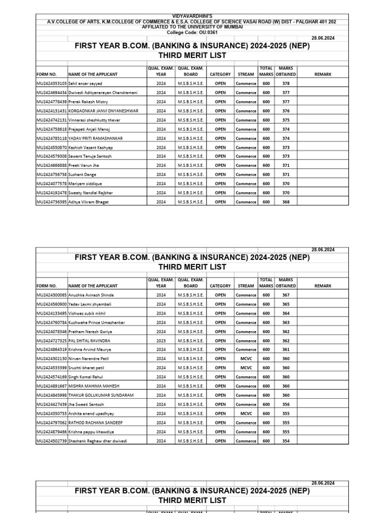 Banking Insurance Merit List | PDF