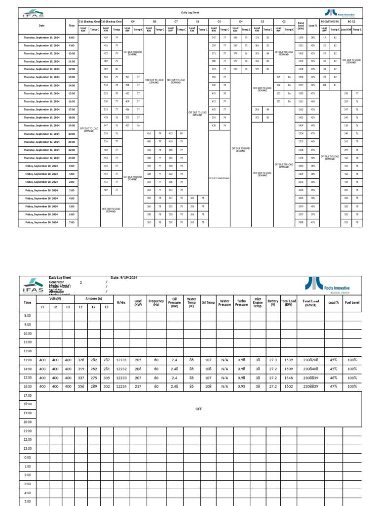 Daily Log Sheet 19 Sep 2024 | PDF