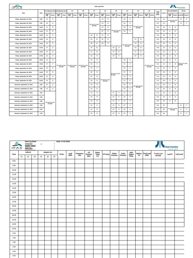 Daily Log Sheet 20 Sep 2024 | PDF