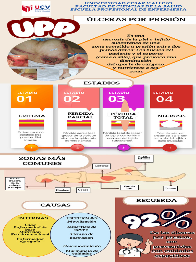 Infografia Upp - Medicina A | PDF
