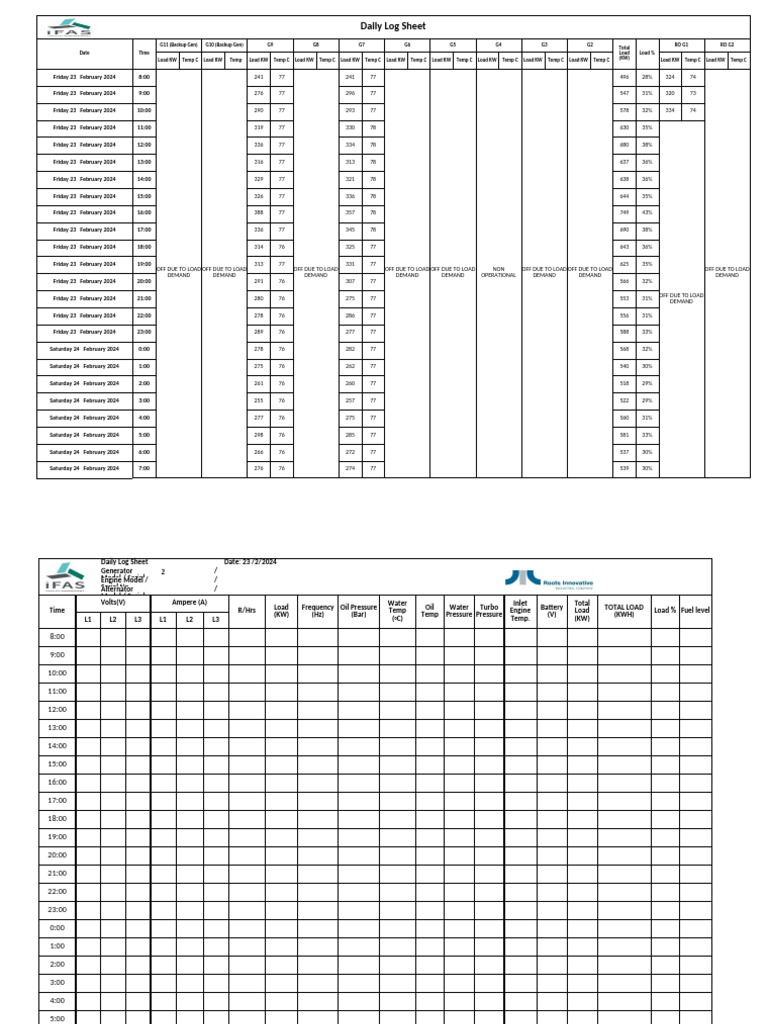 Daily Log Sheet 23 Feb 2024 | PDF