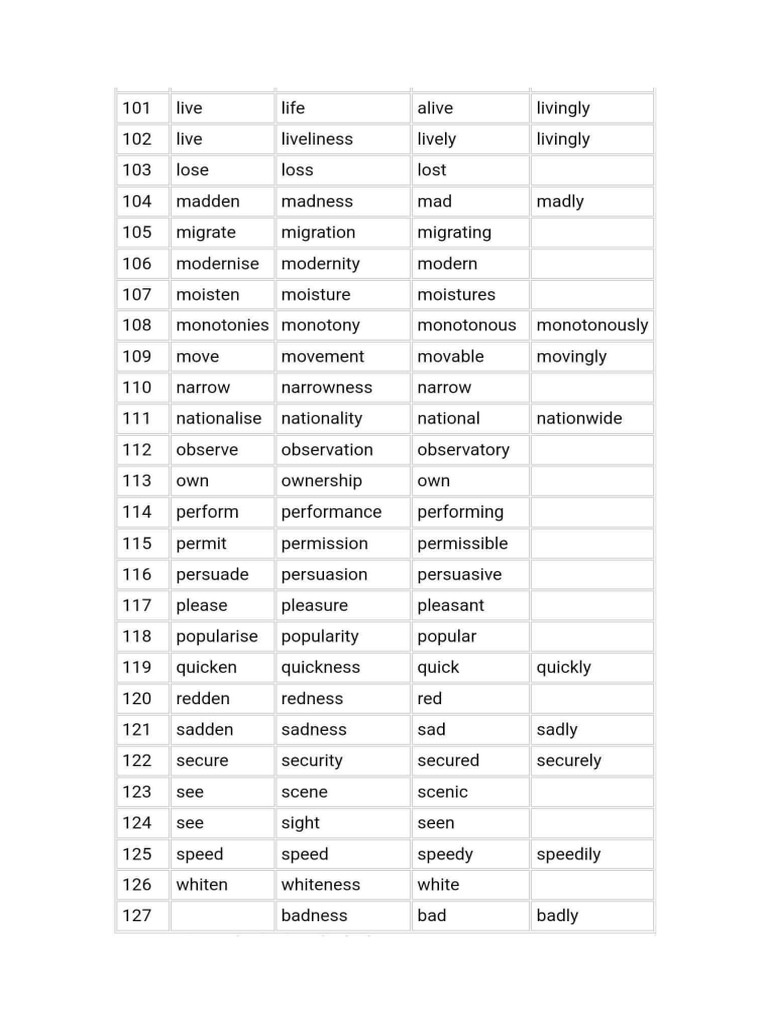 Verbs Nouns Adj Adv | PDF