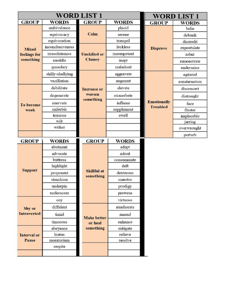 Sat Vocabulary | PDF