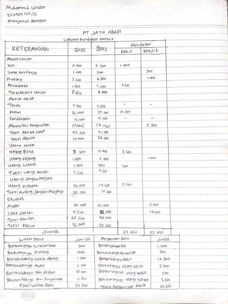 152 - Muhammad Wildan - C. . | PDF