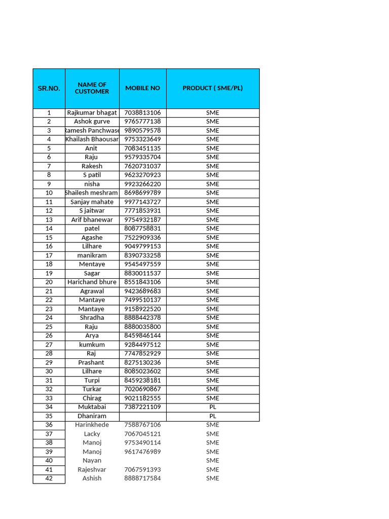 Abhishek Turkar SURVEY DATA 1 | PDF