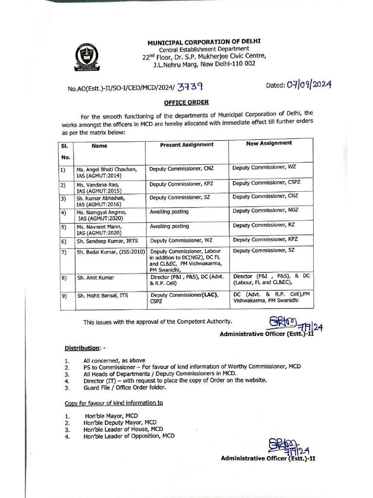 Office Order (DC) | PDF