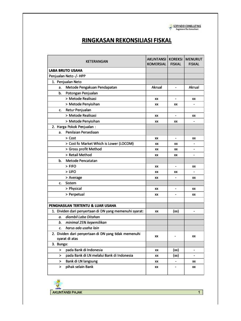 Tabel Rekonsiliasi Fiskal | PDF