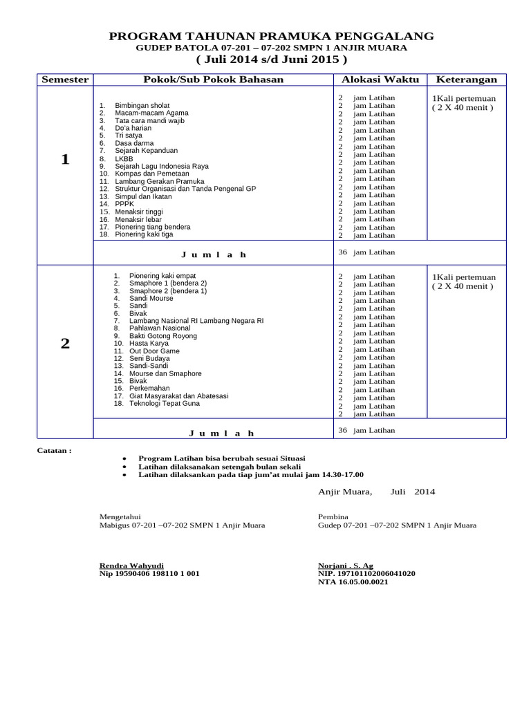 Program Tahunan Pramuka Penggalang (Protap) | PDF