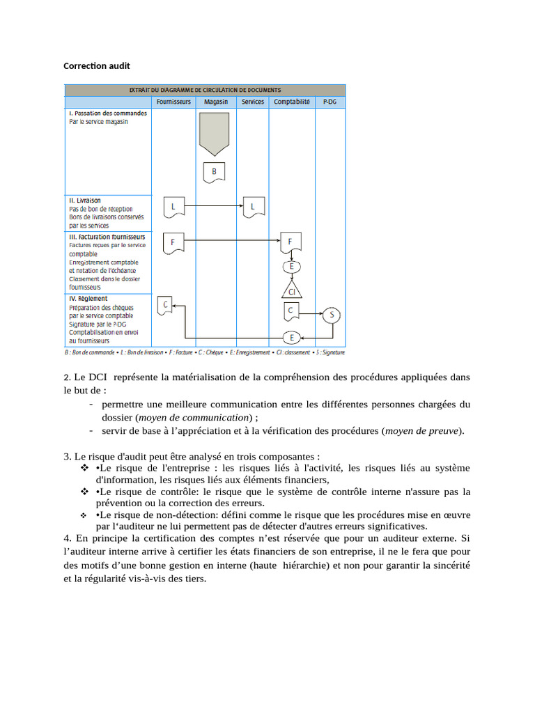 Correction Audit | PDF