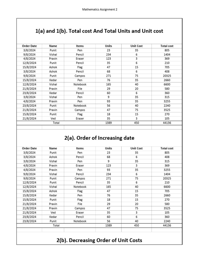 Mathematics Assignment 2 Pdf
